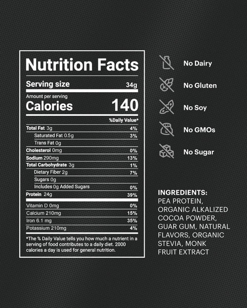 Plant Protein Powder | TB12 Sports