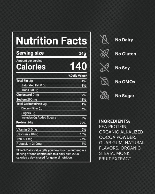 Plant Protein Powder | TB12 Sports